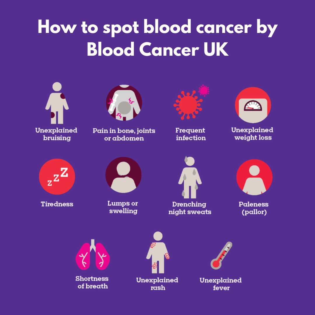 Black with blood cancer - ACLT